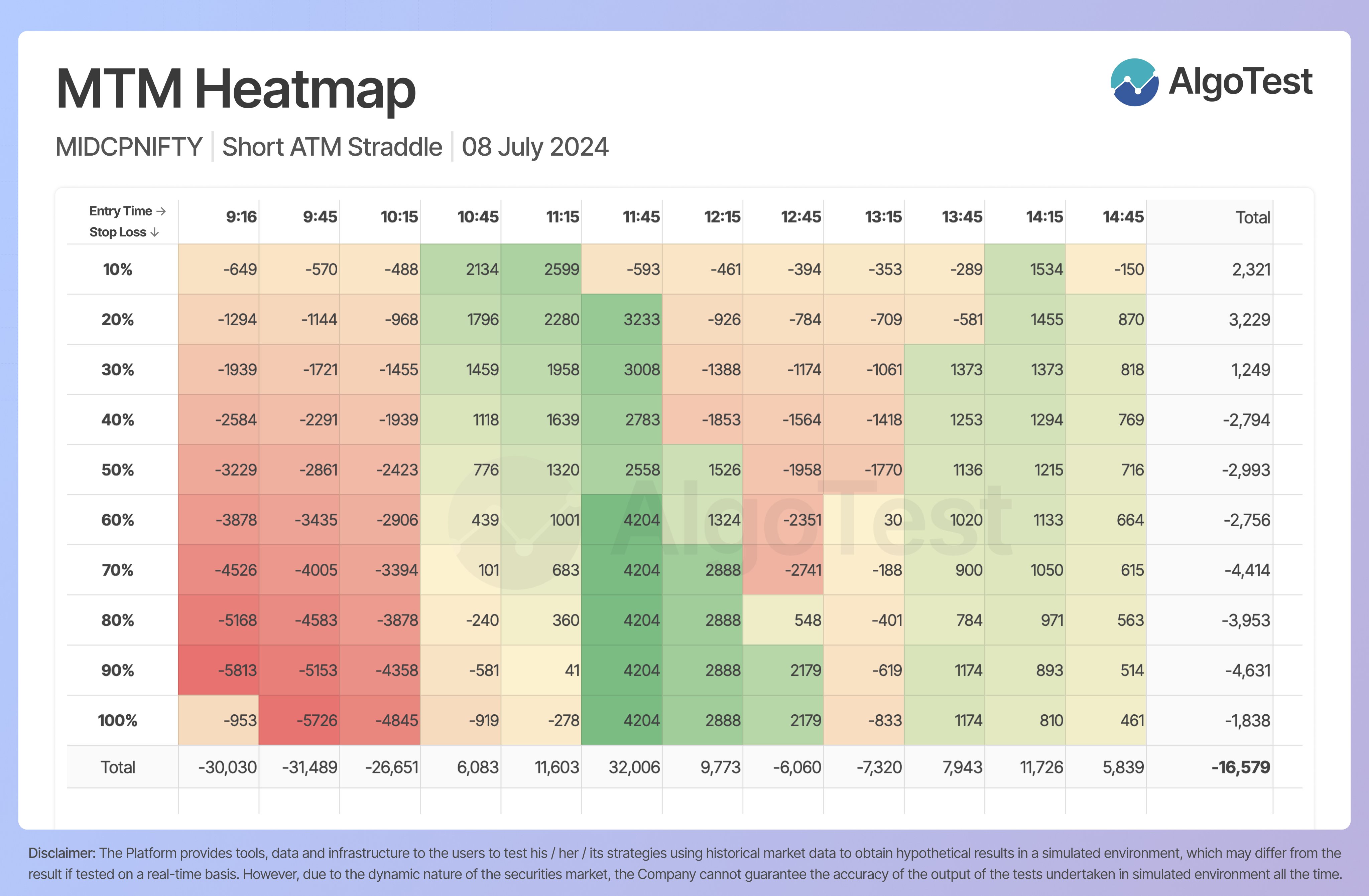 Heatmap Loss Opta] Steven Bergwijn's (Ajax) Passmap And Heatmap Of