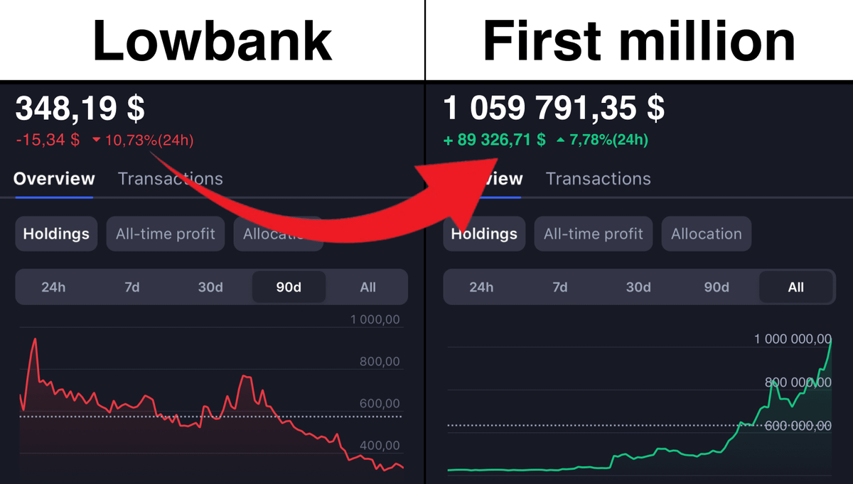 Gargoyle's Threads – Thread Reader App