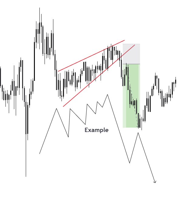 10 crypto trading patterns and how they perform 1: Head and Shoulders ...