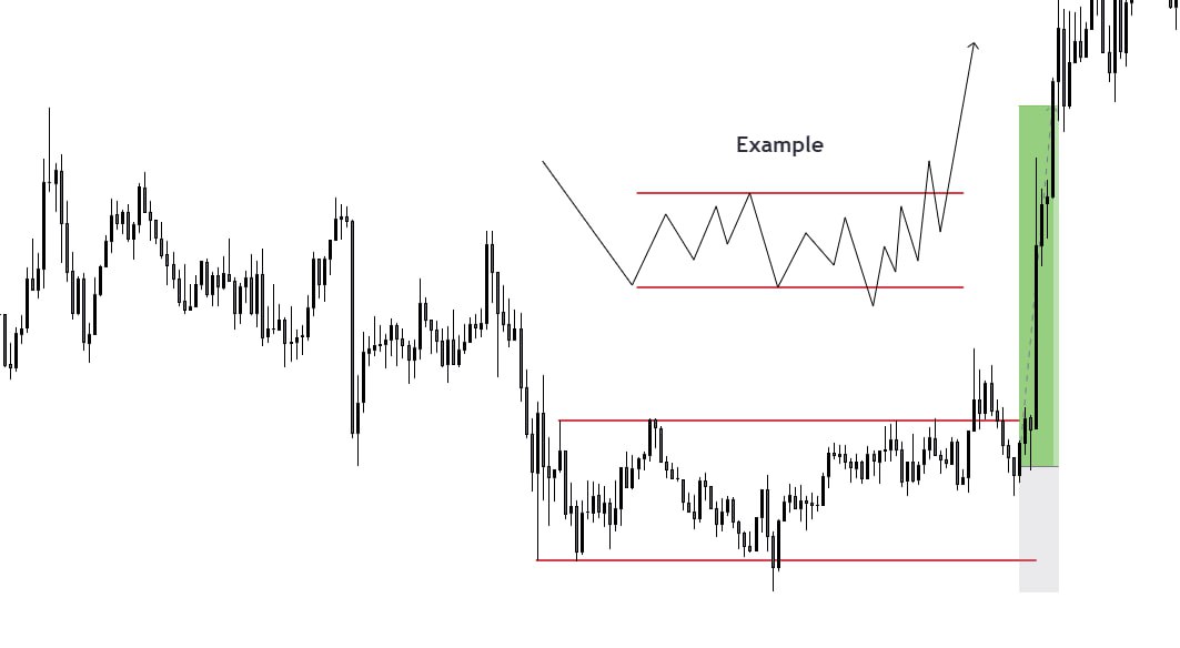 10 crypto trading patterns and how they perform 1: Head and Shoulders ...