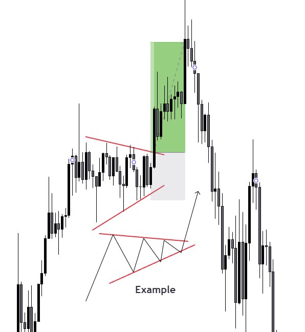 10 crypto trading patterns and how they perform 1: Head and Shoulders ...