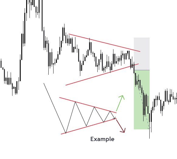 10 crypto trading patterns and how they perform 1: Head and Shoulders ...