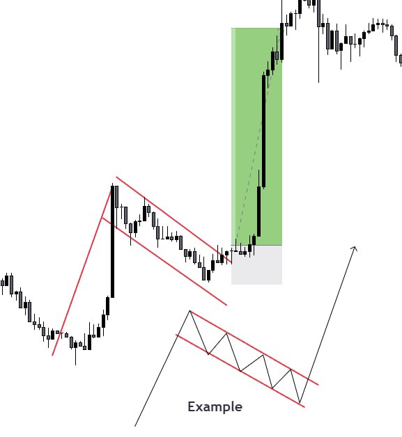 10 crypto trading patterns and how they perform 1: Head and Shoulders ...