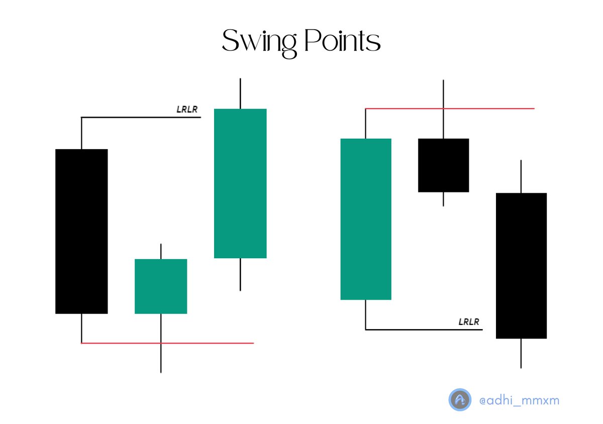 ↯ 𝙎𝙬𝙞𝙣𝙜 𝙋𝙤𝙞𝙣𝙩 𝙈𝙤𝙙𝙚𝙡 💎 𝘔𝘺 𝘰𝘯𝘦 𝘴𝘦𝘵𝘶𝘱 𝘧𝘰𝘳 𝘭𝘪𝘧𝘦 💯 Credits @theMMXMtrader A ...