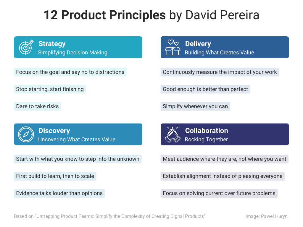 Just loved the 12 Product Principles shared by @davidavpereira. No ...