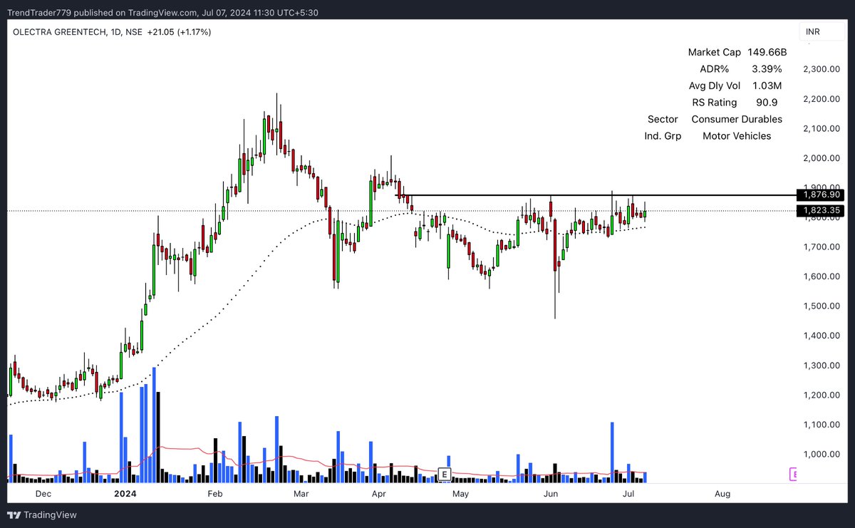 📌 Top 10 stock on Radar for Breakout Next Week A Thread 1/10 🧵 1️⃣ MOiL ...