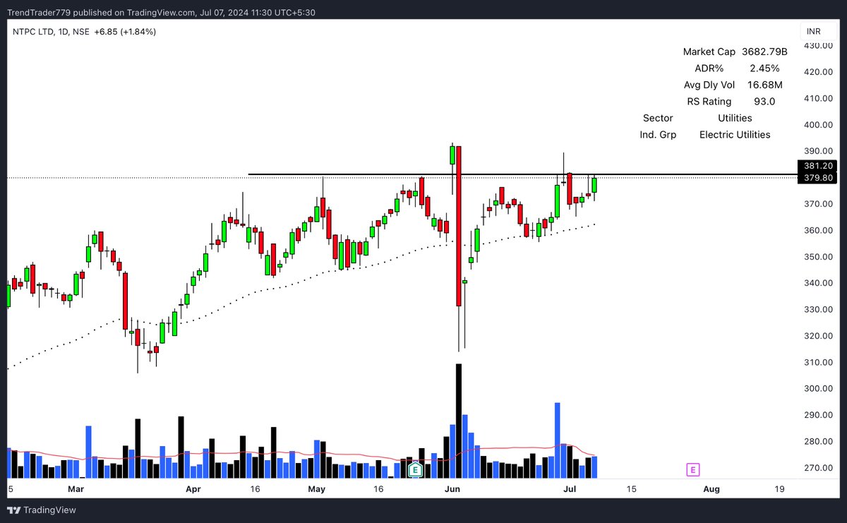 📌 Top 10 stock on Radar for Breakout Next Week A Thread 1/10 🧵 1️⃣ MOiL ...