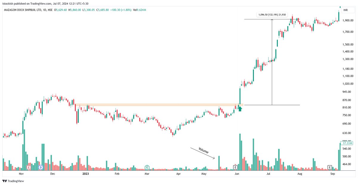 These 3 stock trading strategies will make you rich. Lets find out! 👇👇 ...
