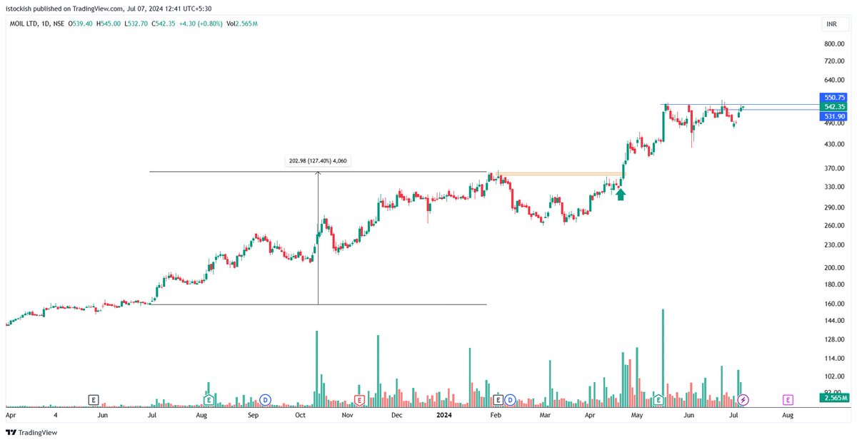 These 3 stock trading strategies will make you rich. Lets find out! 👇👇 ...