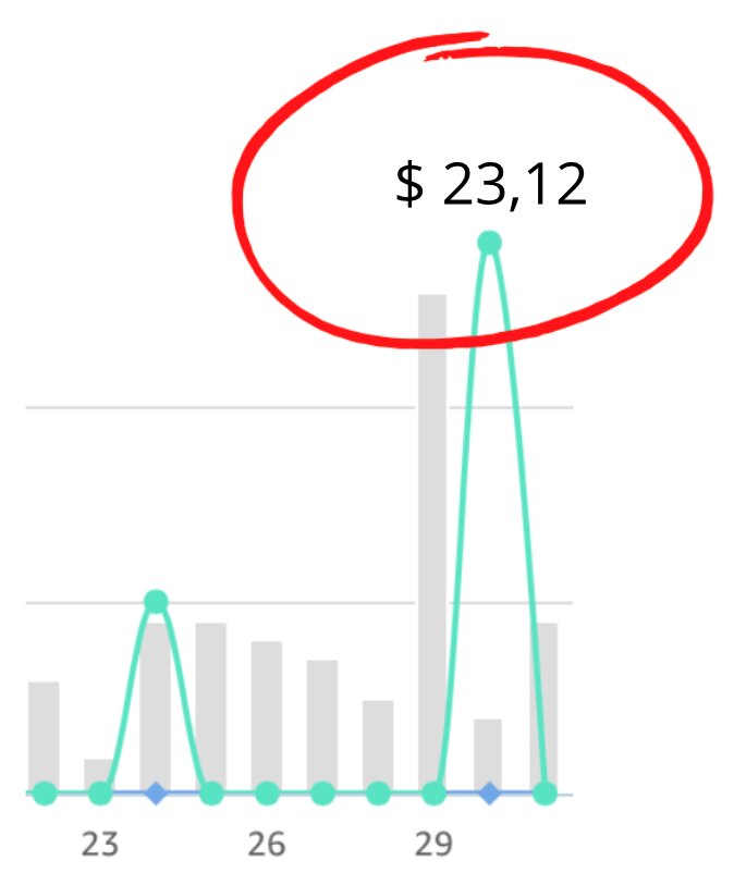 Turning Amazon reviews into huge income I earn $5,724 a month by ...