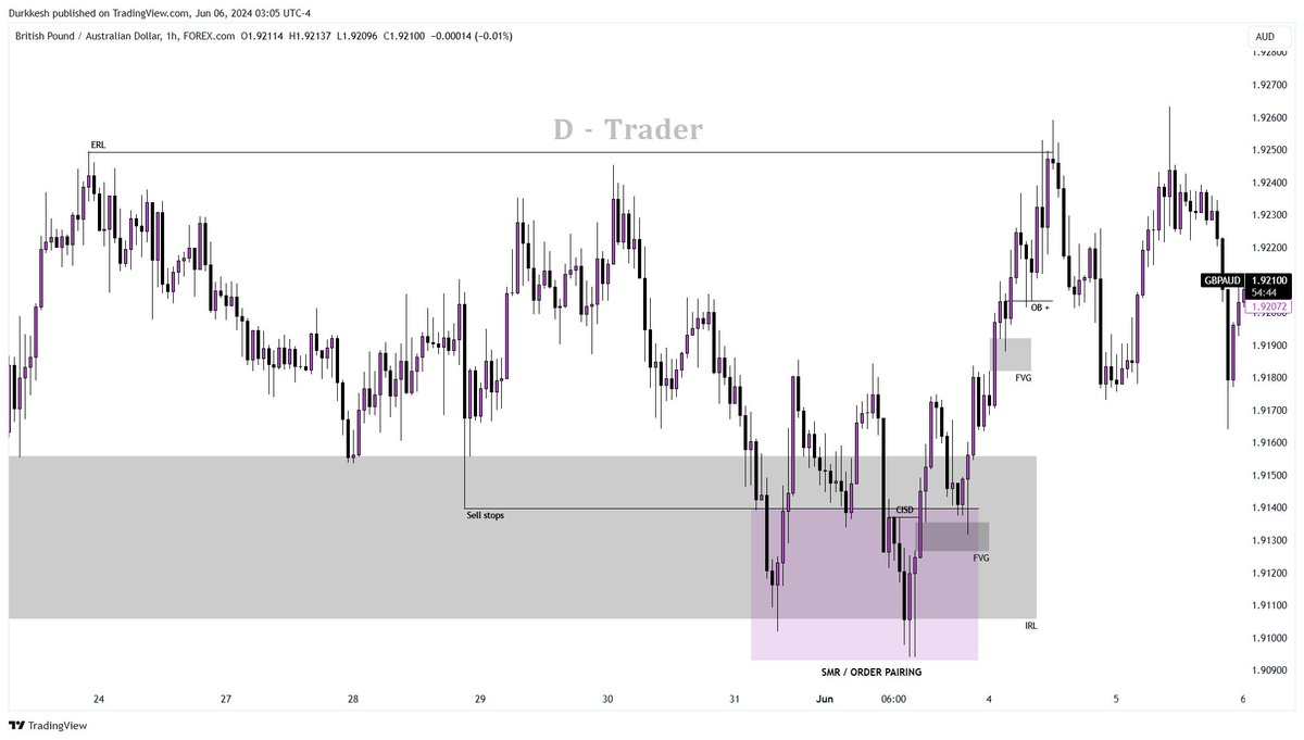 Order Pairing & SMR Basic Core Concept of MMxM mentorship ...