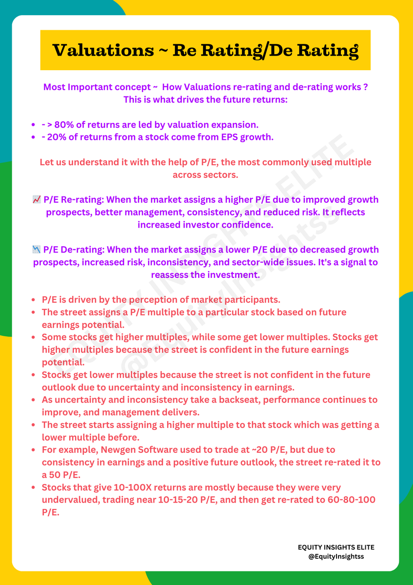 VALUATIONS Simplified💹 Find Multi-Baggers 💸 Topics covered:👇 - P/E - EV ...