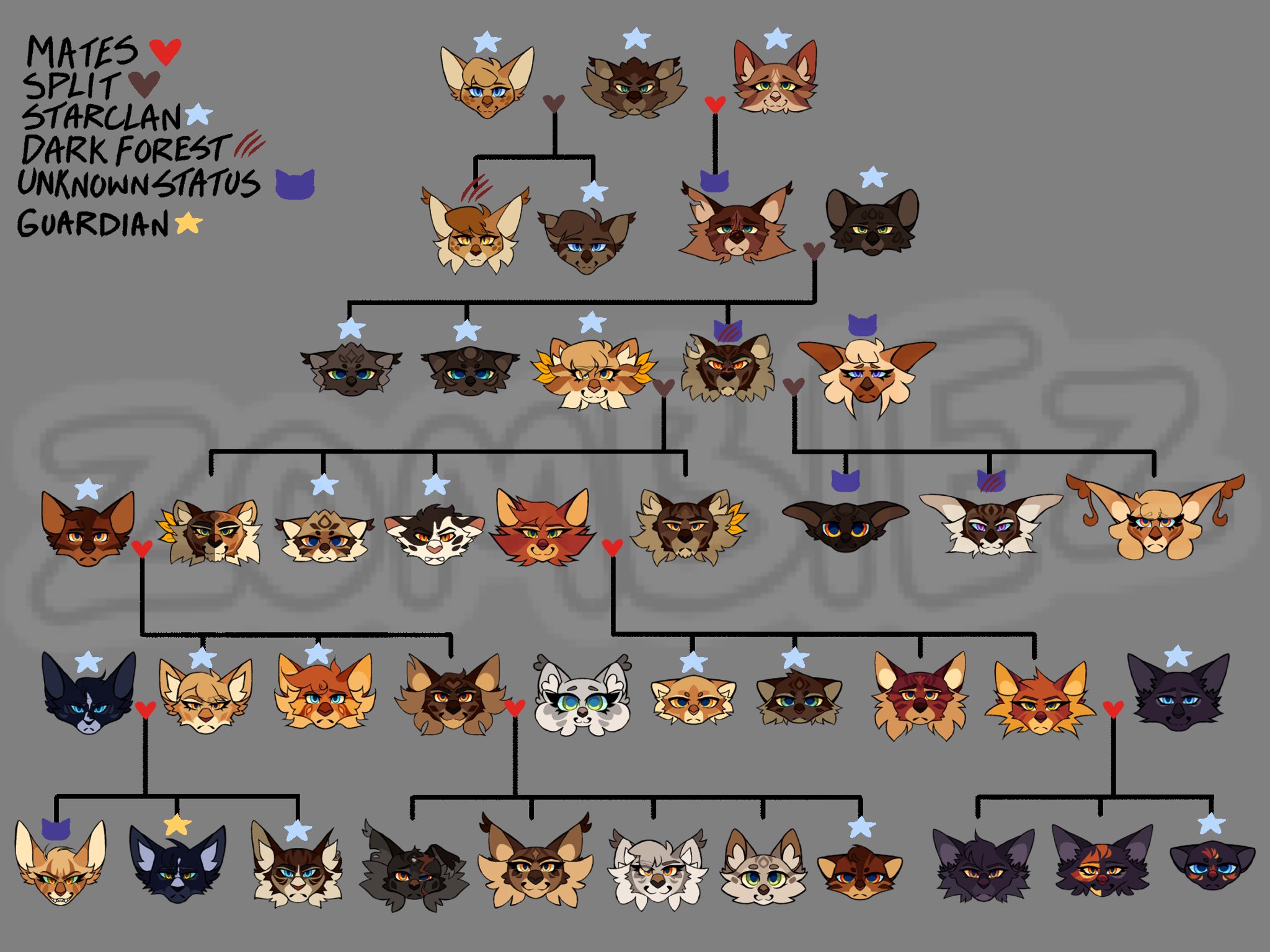 Warrior Cats Thunderclan Family Tree The Role Of Visual