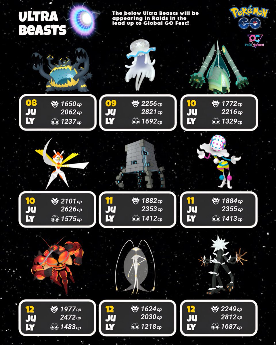 Ultra Beast Cheat Sheet Here are all the Ultra Beasts appearing this ...