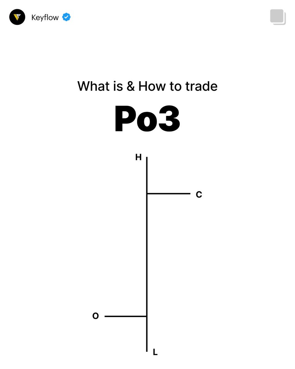 The basis behind every concept you know of The Po3 What is it, How to ...