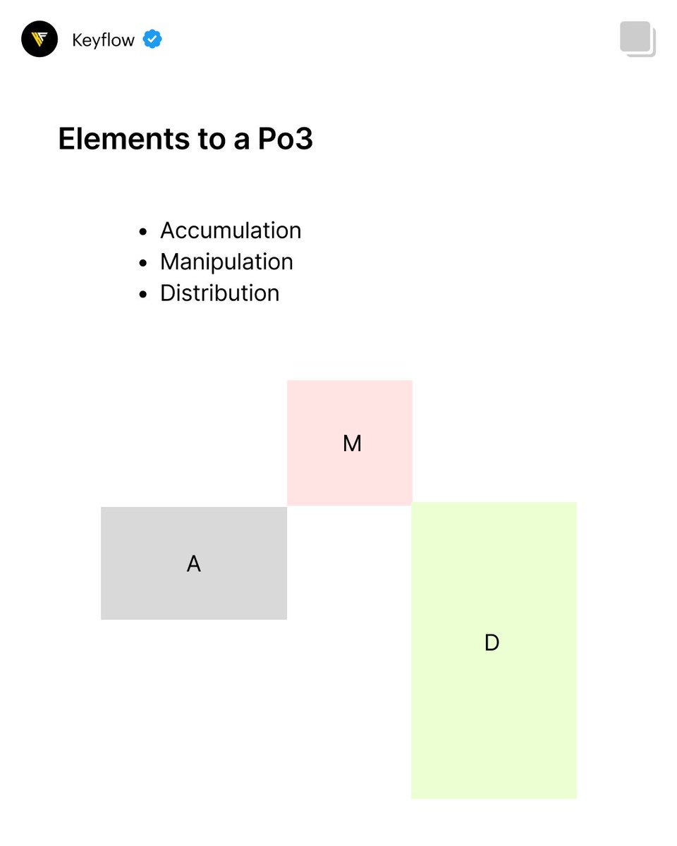 The basis behind every concept you know of The Po3 What is it, How to ...