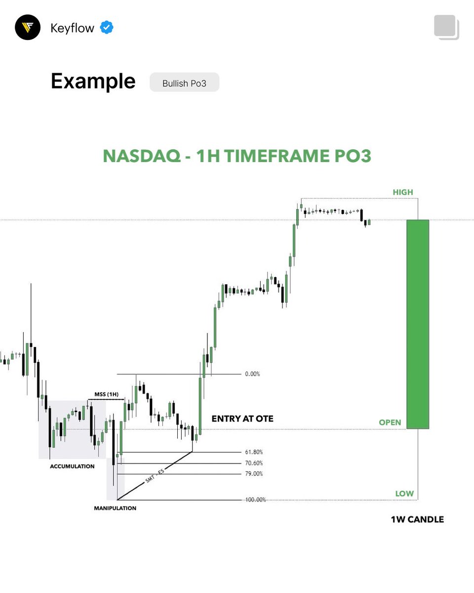 The basis behind every concept you know of The Po3 What is it, How to ...