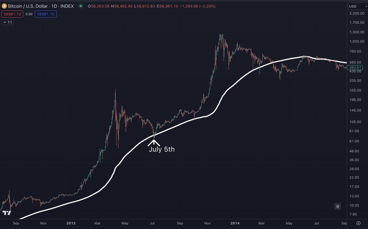Benjamin Cowen's Threads – Thread Reader App