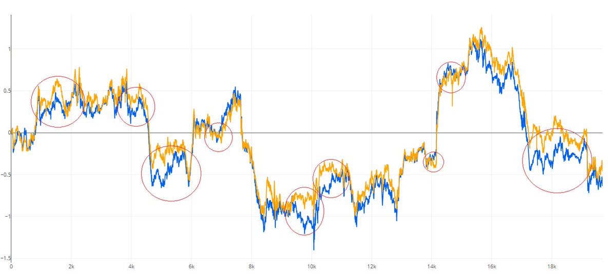 Thread by @GoshawkTrades on Thread Reader App – Thread Reader App
