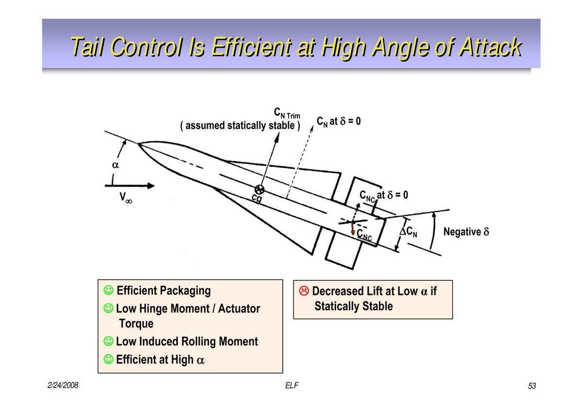For example R-37, and R-33 as well as PL-17 and AIM-174 are Tail ...