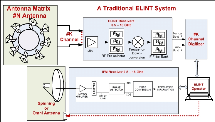 🧵 1/ يعتبر استخبار الإشارة "Signal Intelligence" او ما يعرف بـ "SIGINT ...