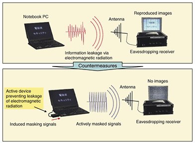 🧵 1/ يعتبر استخبار الإشارة "Signal Intelligence" او ما يعرف بـ "SIGINT ...