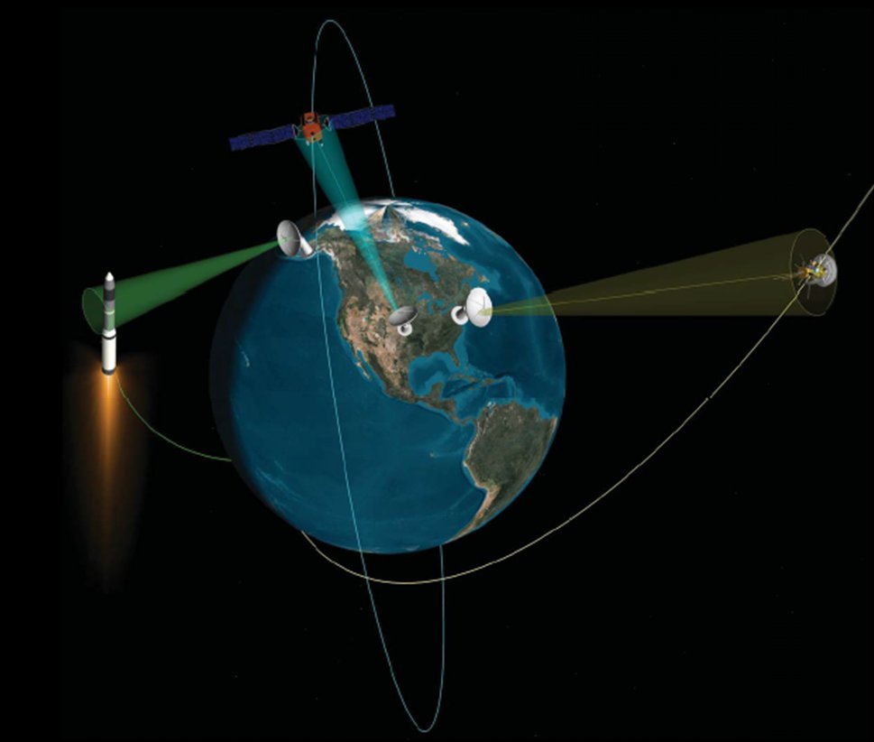 🧵 1/ يعتبر استخبار الإشارة "Signal Intelligence" او ما يعرف بـ "SIGINT ...