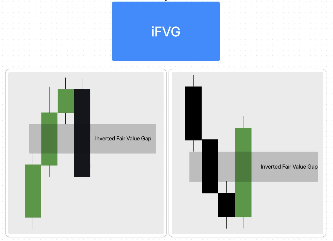ALL ICT PDAs Explained in under 20 lines Everyone overcomplicated this ...