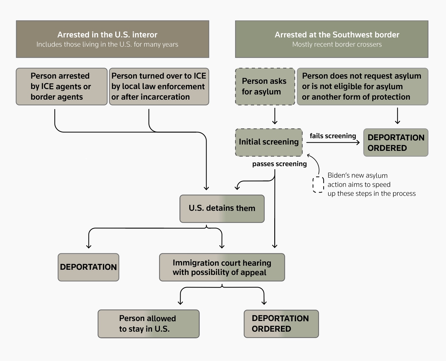 Us Immigration Process Flow Chart Modern Immigration Wave Brings 59