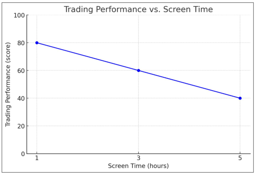 Every trader knows what "risk management" is Some traders know how to ...