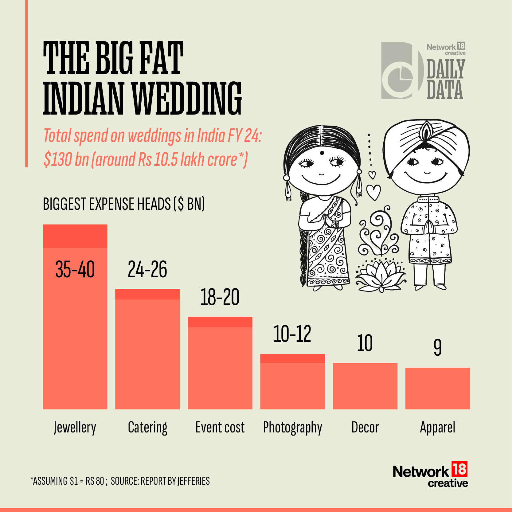 Indian wedding cost 60 photos - Vianawedding.com