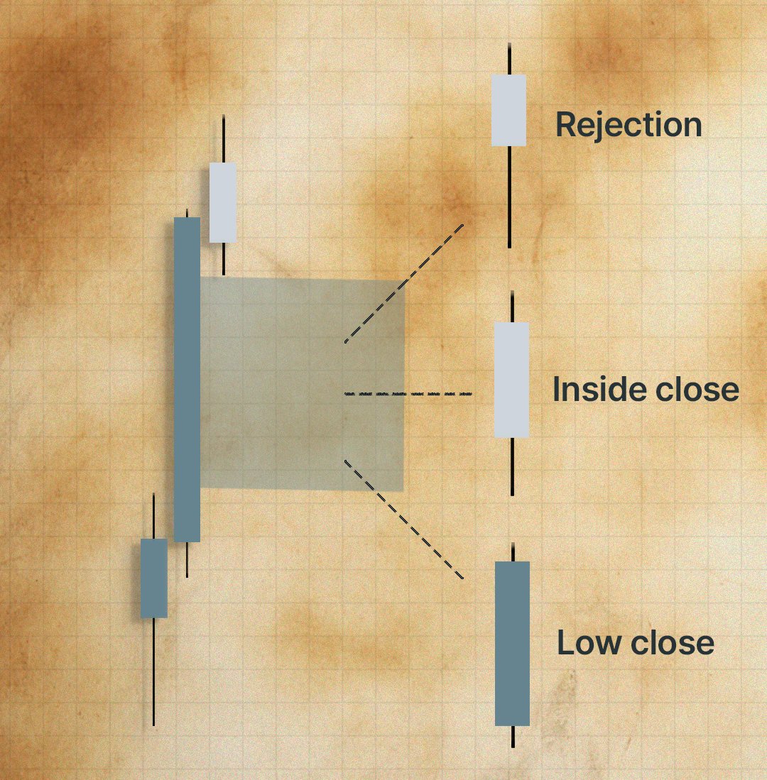 How to trade when price is between premium and discount arrays ? (using ...