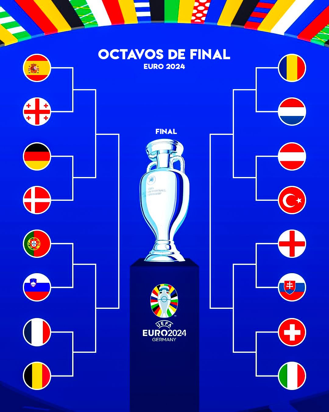 Octavos Eurocopa 2024: cuadro, cruces, cuándo son, selecciones ...