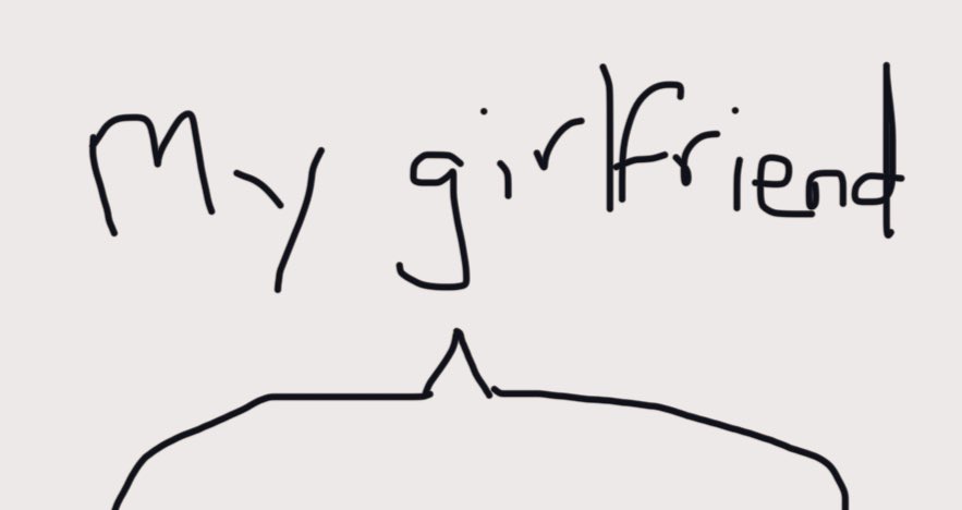 Will You Be My Boyfriend Check Yes Or No George Strait Check Yes Or