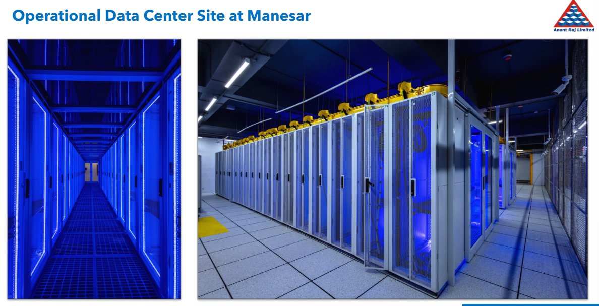 Anant Raj: More Than Just a Data Centre Player - Other growth levers ...