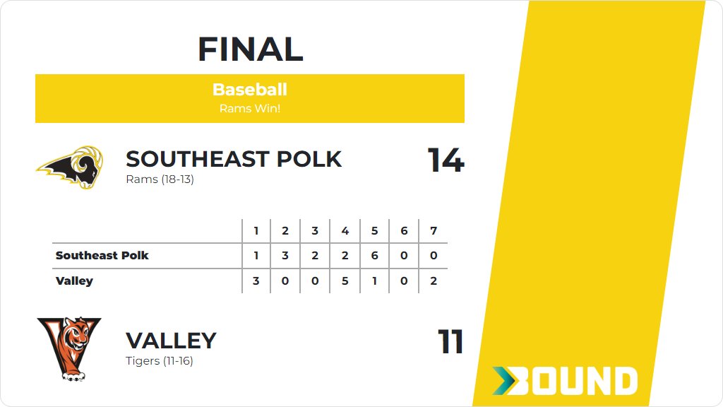 Home - Southeast Polk Community School DistrictSoutheast Polk Community ...
