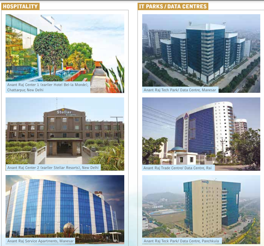 Anant Raj: More Than Just a Data Centre Player - Other growth levers ...