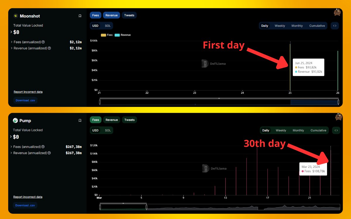 Thread by @the_smart_ape on Thread Reader App – Thread Reader App