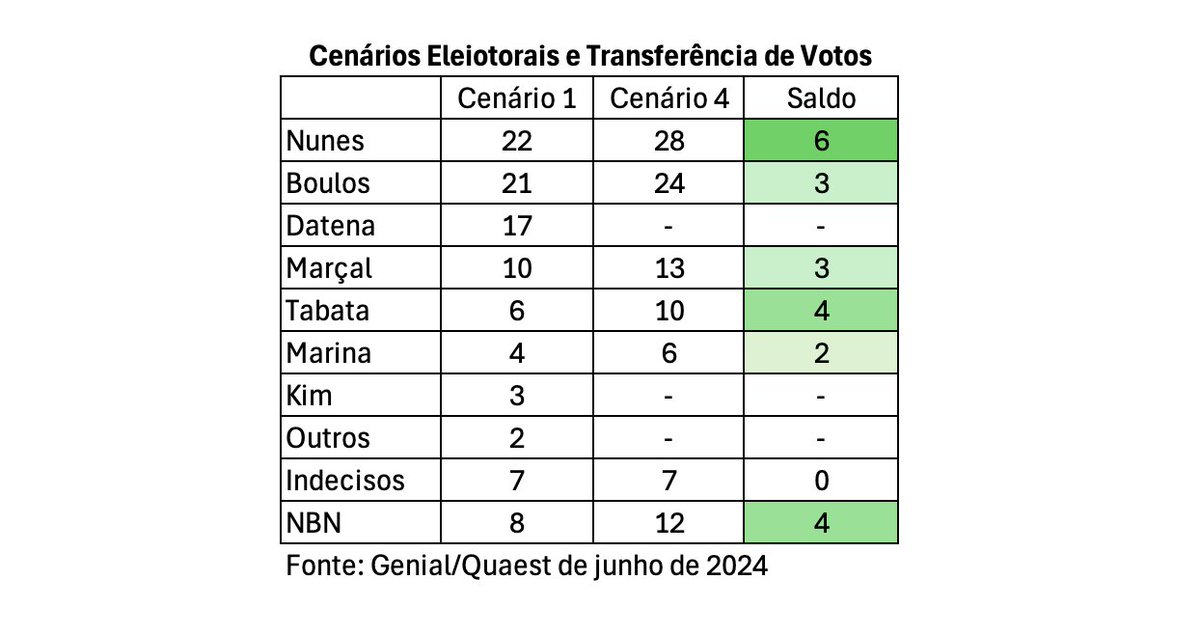 Felipe Nunes's Threads – Thread Reader App