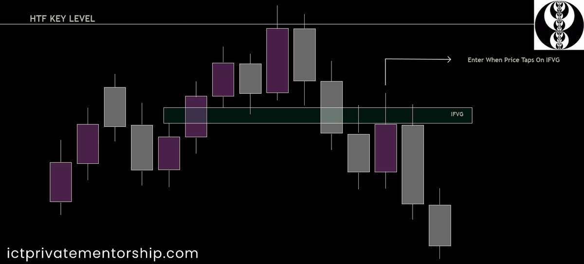 💎 ICT Trading Concepts 💎 How to use Inversion FVG as a trade model ...