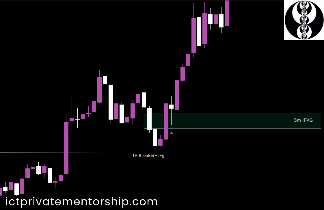 💎 ICT Trading Concepts 💎 How to use Inversion FVG as a trade model ...