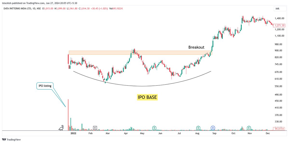 Trading IPO bases can make you Millions !! Let's find out ! 👇👇 - Thread ...