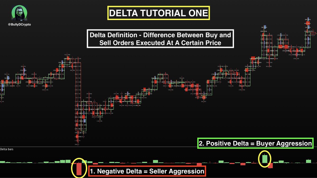 Orderflow Tutorial Series, Part 1 Things I cover: 1. What are different ...