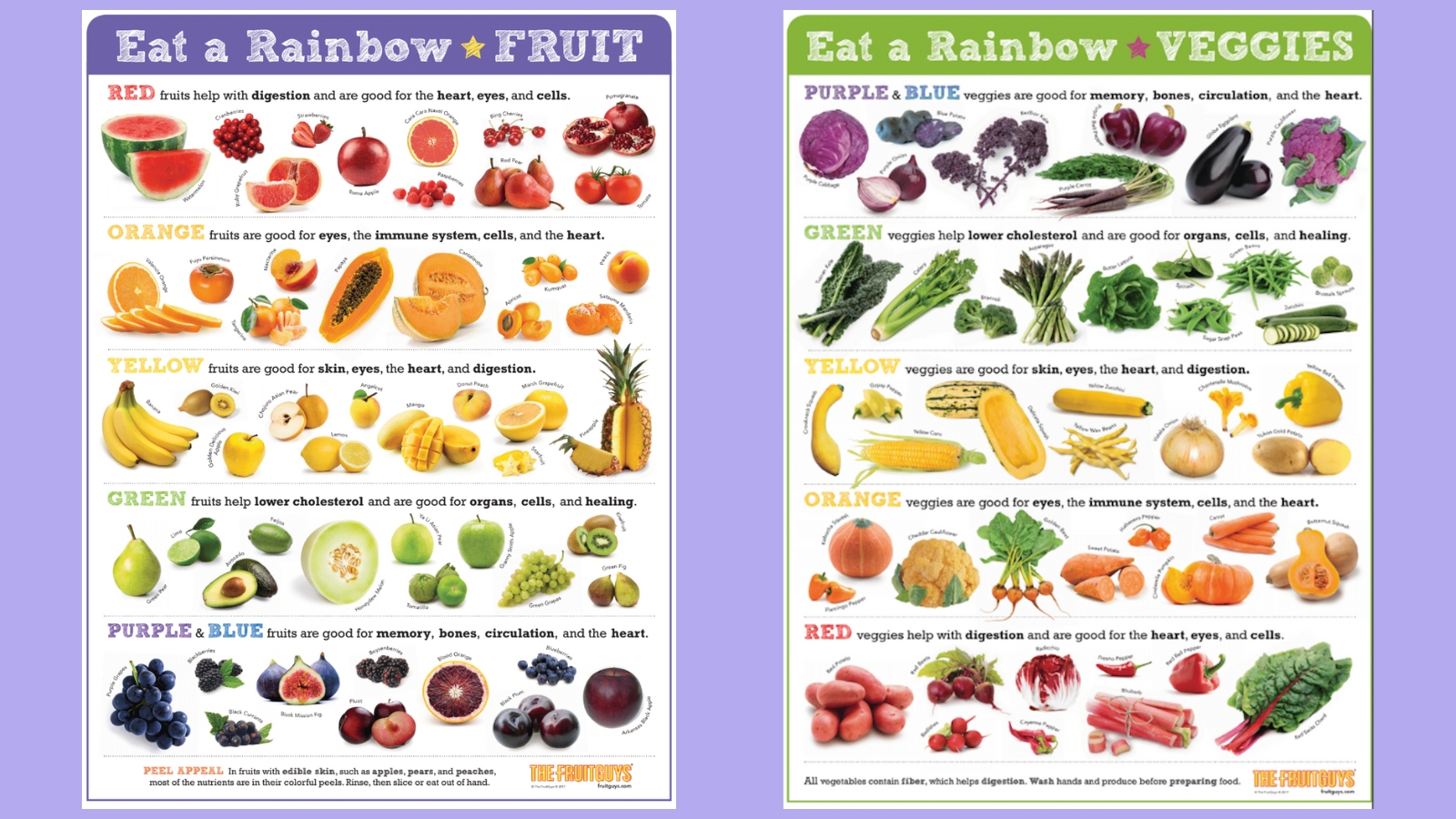 Red Fruits And Vegetables List