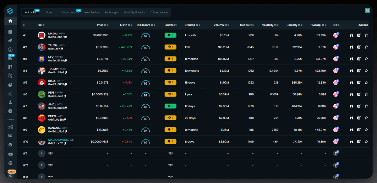 A good meme trader makes $100,000 a month. But a successful meme coin ...