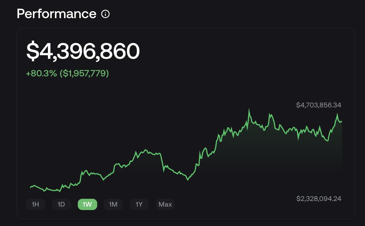 This #memecoin trader has made over $800k in just four trades He has ...