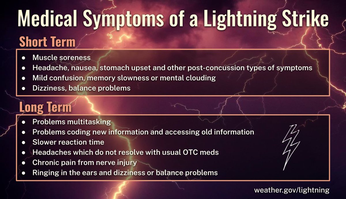 Lightning Injuries Medical Aspects Of Lightning