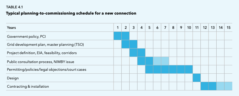 Commissioning Plan Commissioning Plan LotusWorks