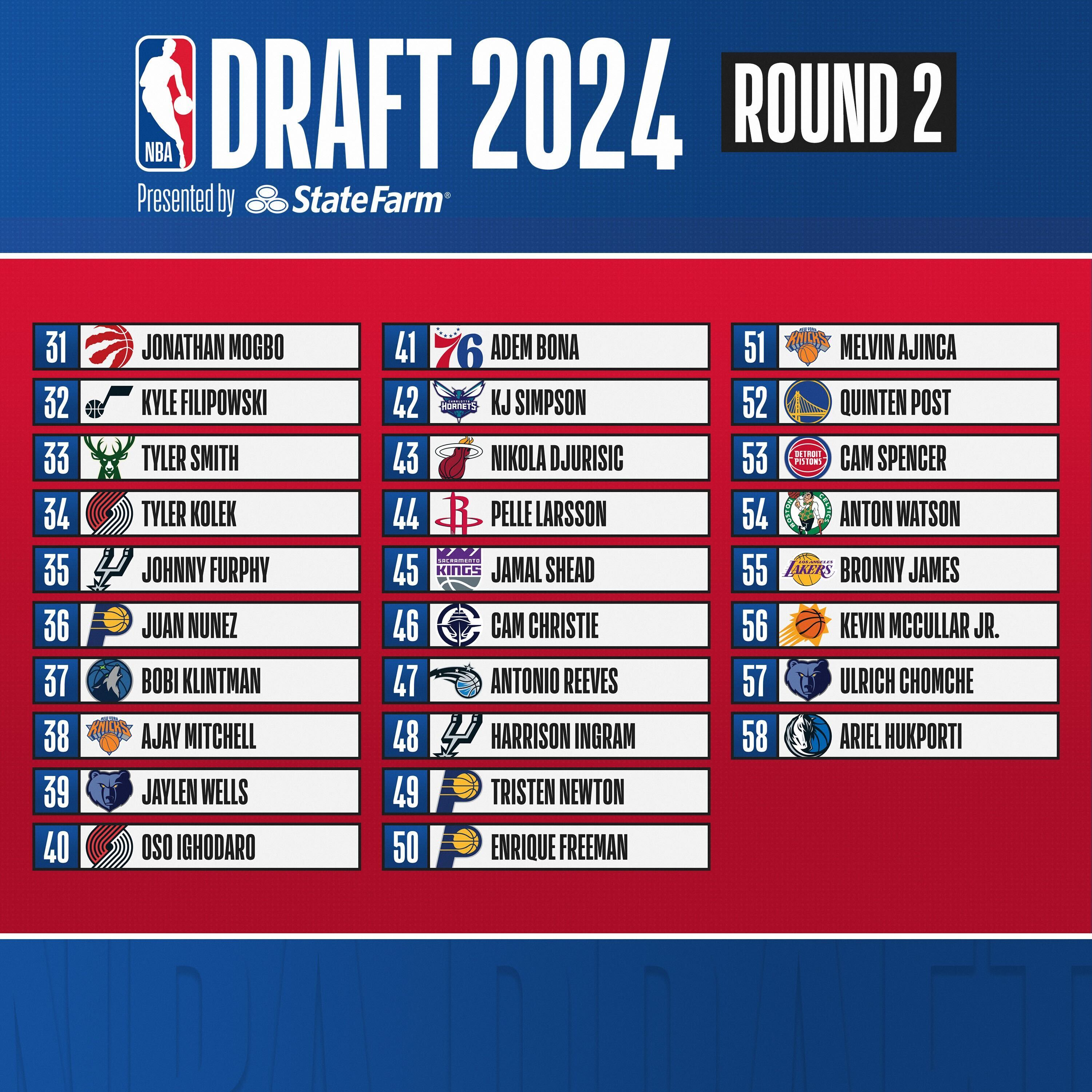 Nba Draft Results 2014 NBA Draft Results: Golden State Warriors Do