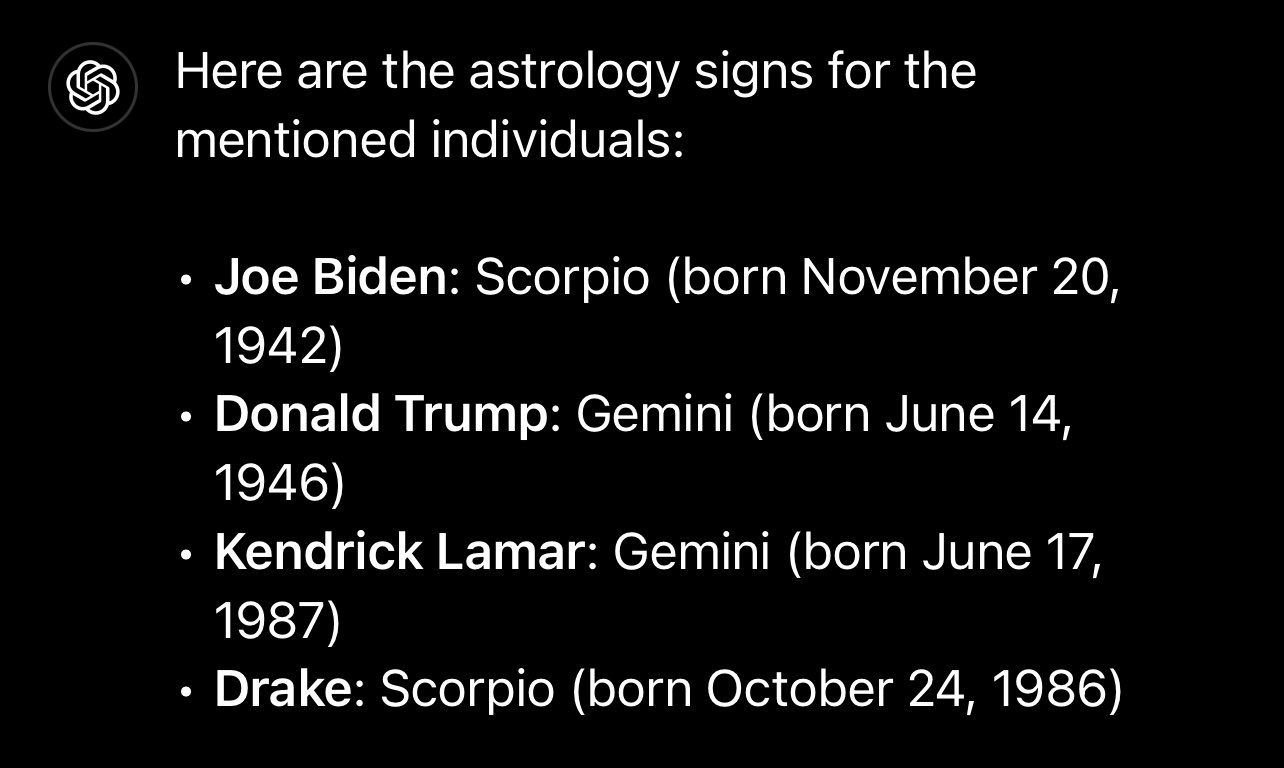 Kendrick lamar zodiac sign 60 photos - Astrologytoyou.com